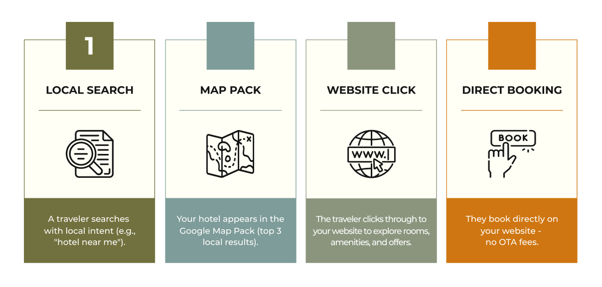 Local SEO for hotels: Boost visibility on Google Maps