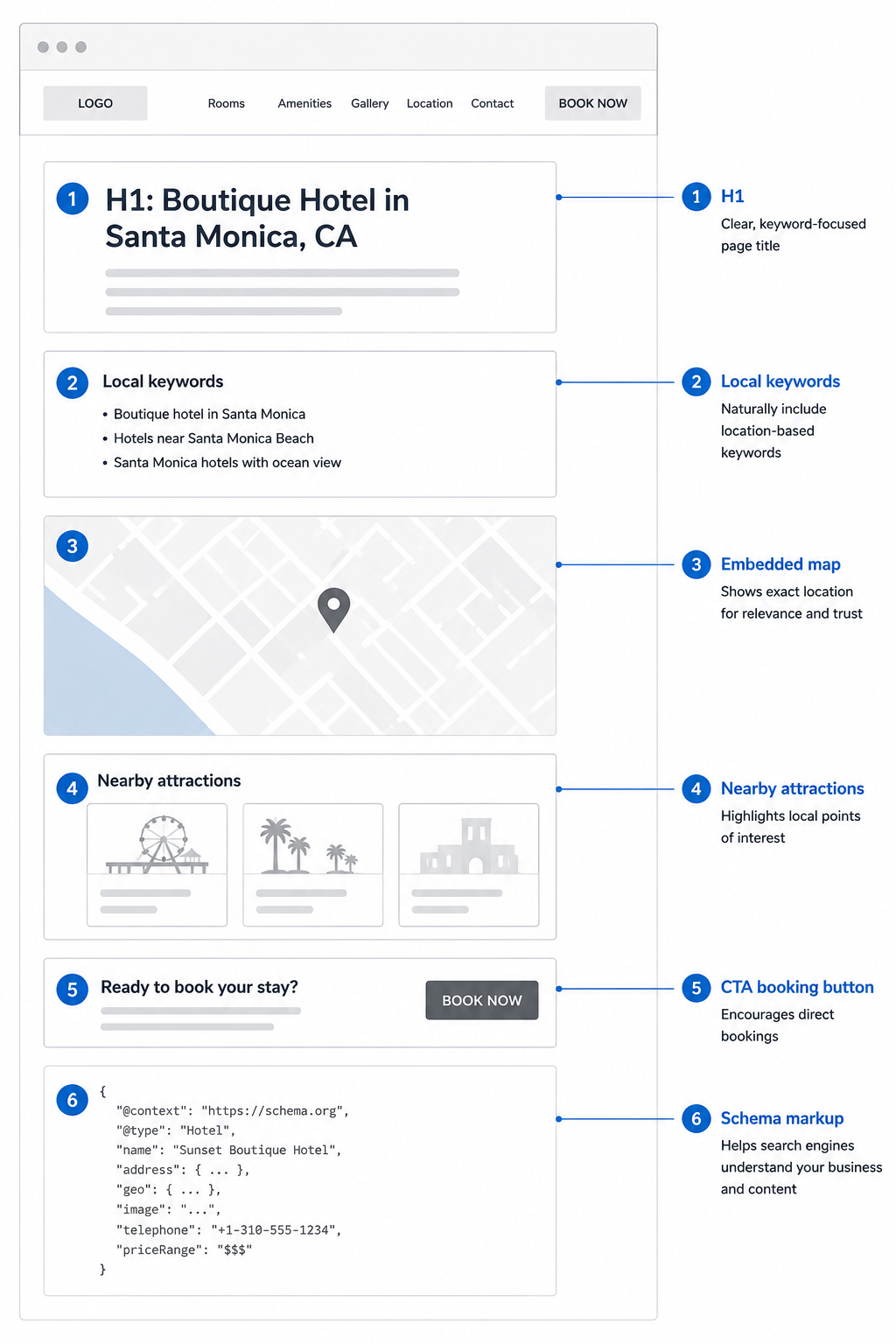 Local SEO for hotels: Boost visibility on Google Maps